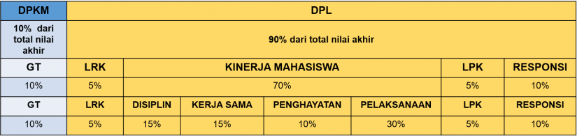 Pelaporan dan Penilaian – kkn.ugm.ac.id