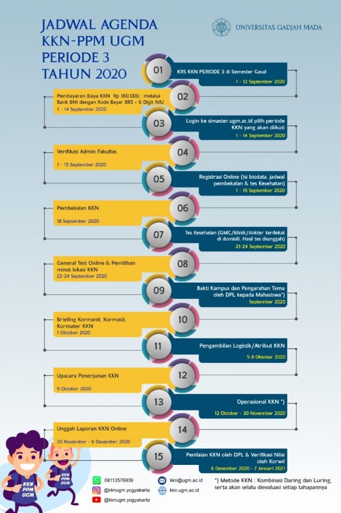 Revisi Jadwal KKN-PPM UGM Periode 3 Tahun 2020 (Revisi 8 September 2020 ...