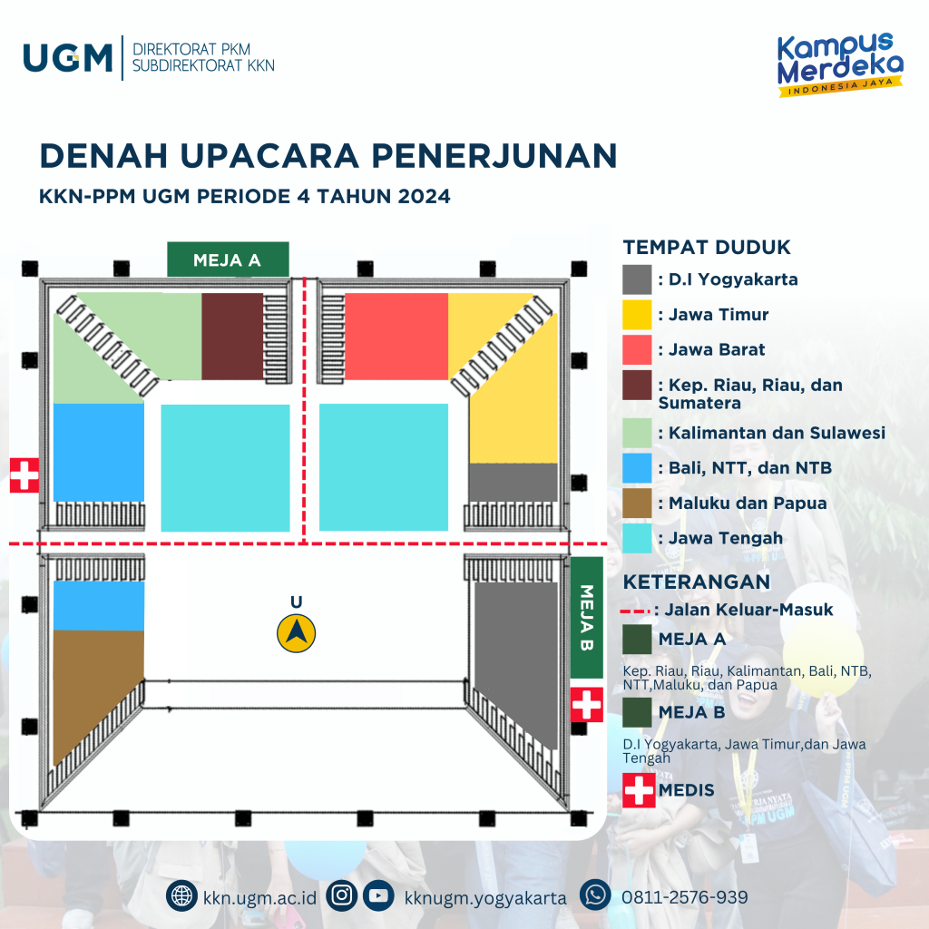 Penerjunan KKN-PPM Periode 4 Tahun 2024 – kkn.ugm.ac.id