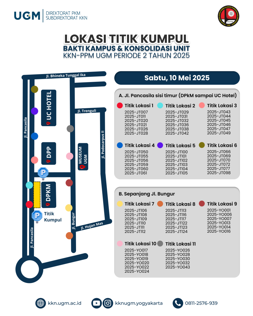2025 – kkn.ugm.ac.id