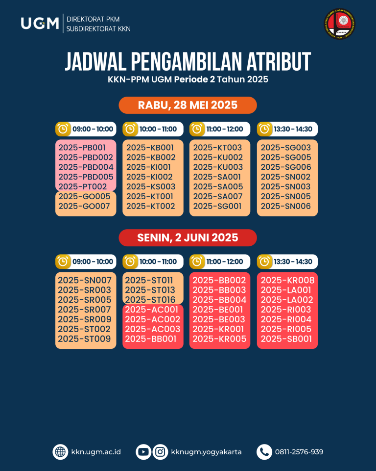 2025 – kkn.ugm.ac.id